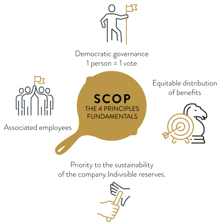 The SCOP: a fair status | Le Poquelin